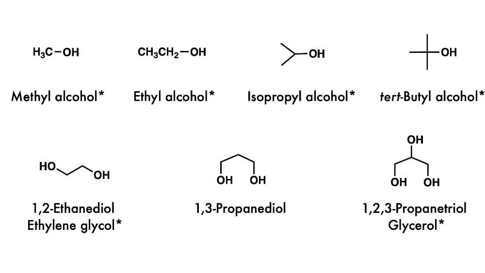 Common Names are Like Nicknames: Short and Sweet - Chemistry ...